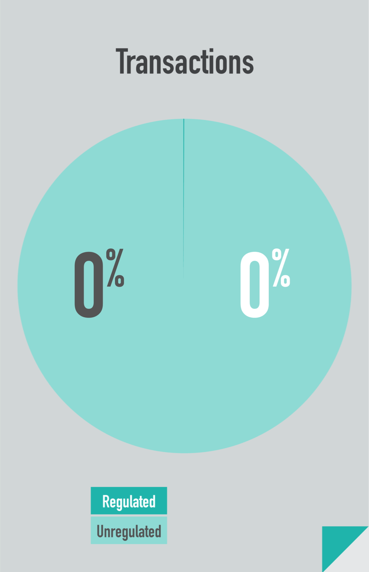 Bridging Trends – Quarterly Infographic