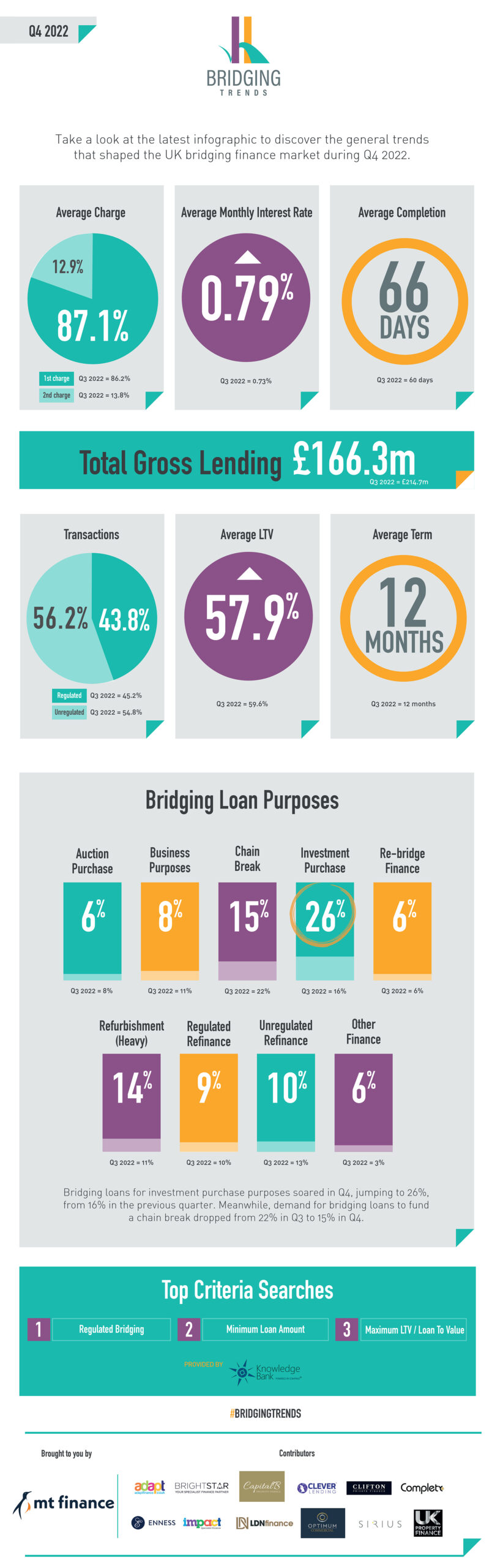 Bridging Trends Q4 2022 – Bridging Trends