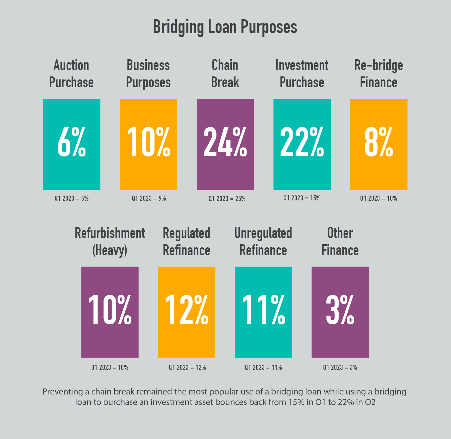 Bridging Trends – Quarterly Infographic